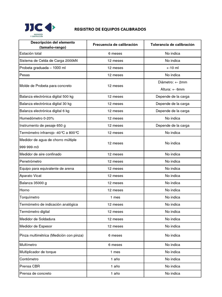 Lista de Equipos Calibrados | PDF | Instrumento de medición | Probabilidades y estadísticas