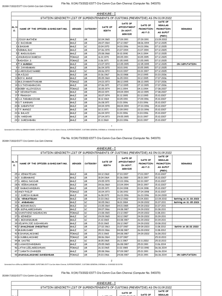 Chennai Customs Superintendent Seniority List | PDF