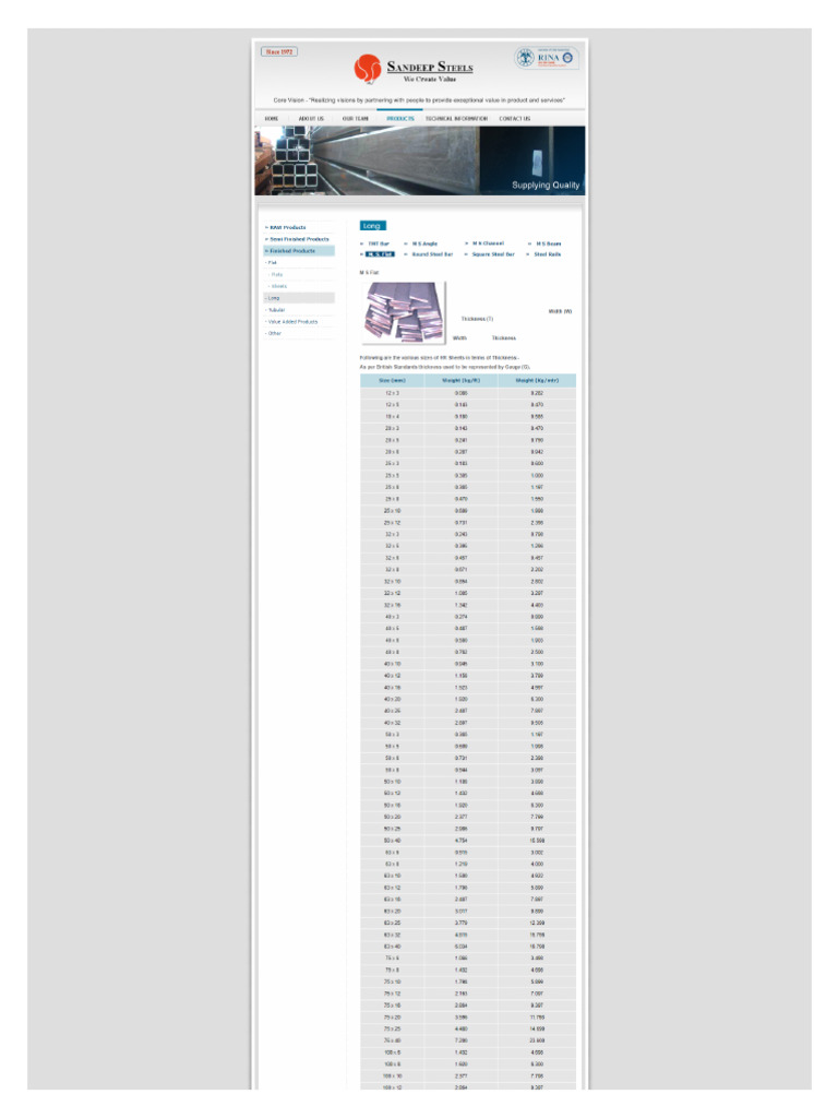 Screencapture Sandeepsteels Flat HTM 2021 | PDF