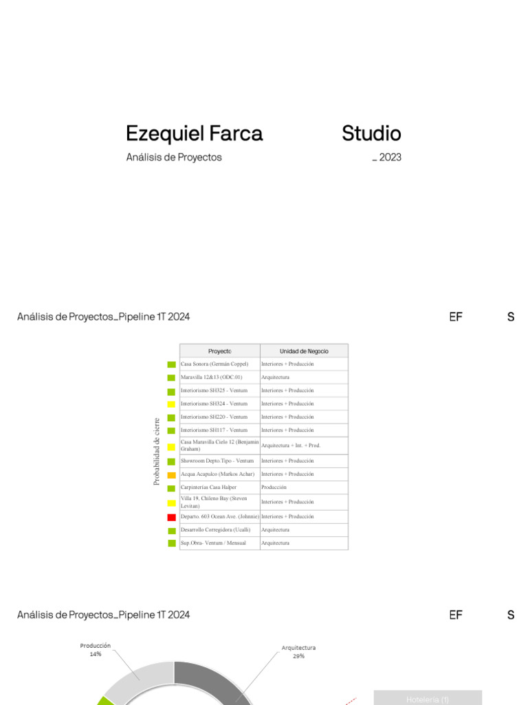 Efs - Analisis de Proyectos 2023 - VR - Studio | PDF | Software | Economias