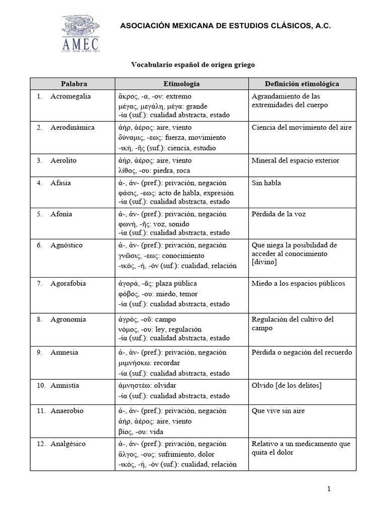 Vocabulario Etimologico Griego 2023 | PDF
