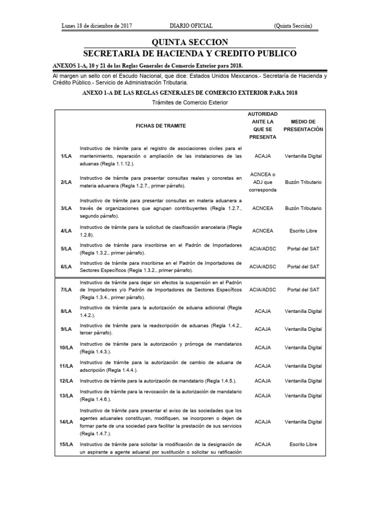 ANEXOS 1-A, 10 y 21 | Descargar gratis PDF | aduana | Gobierno
