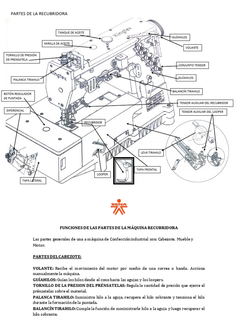 Partes Y Funciones De La Recubridora Pdf Embrague Ingeniería Mecánica