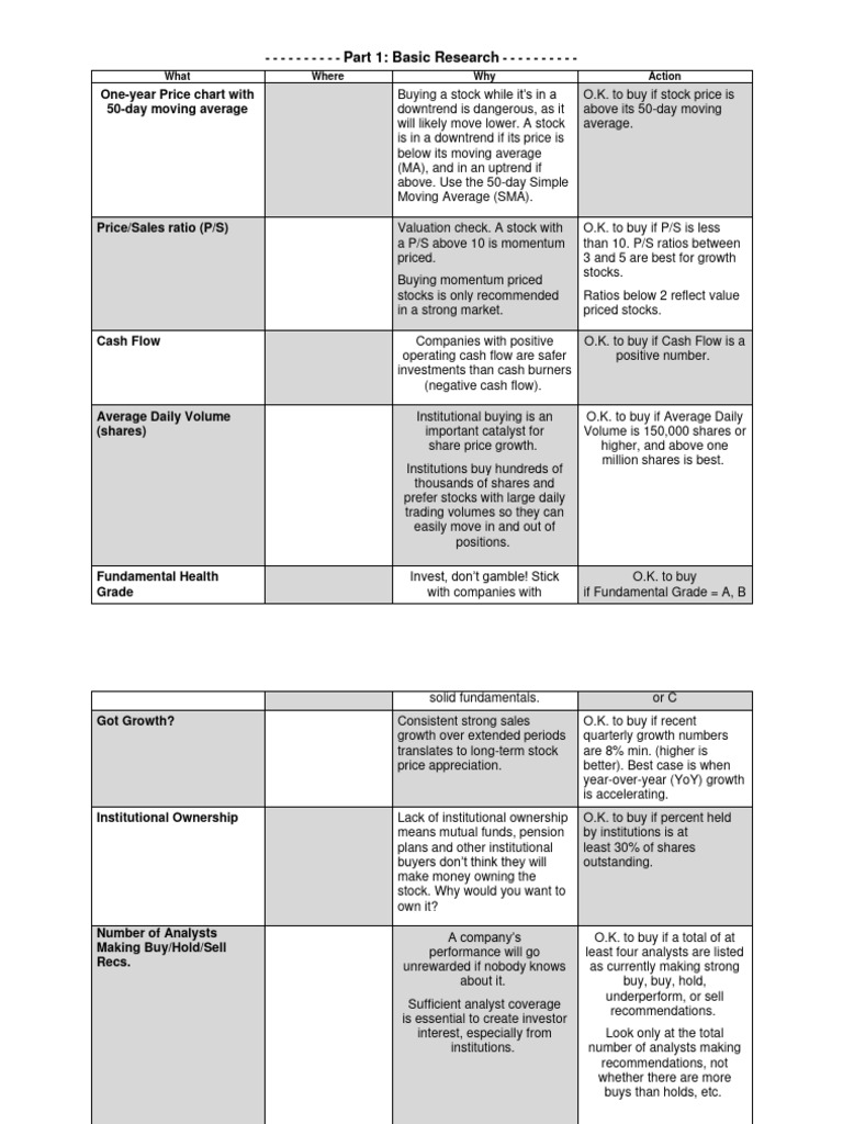 Investment Checklist | PDF | Investing | Stocks