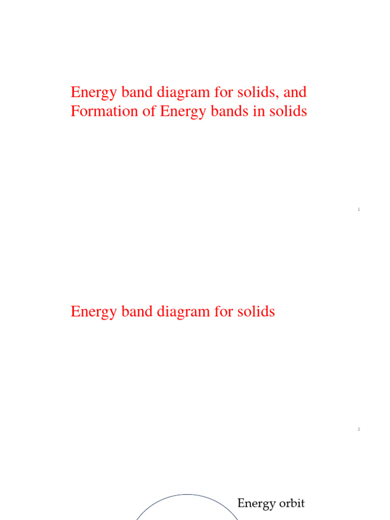 Energy Band Structure in Solids | PDF | Electronic Band Structure ...
