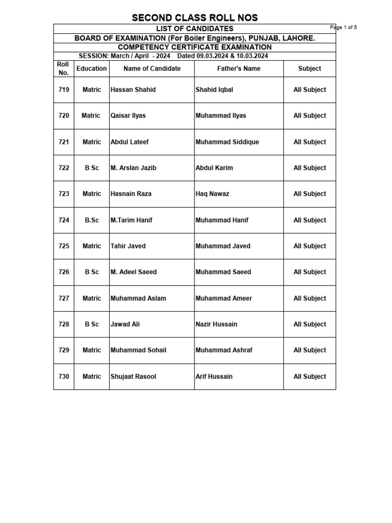 2nd Class Roll No. List-II (Written) March-April 2024 | PDF