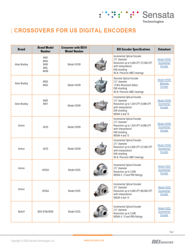 Crossovers For US Digital Encoders | PDF | Mechanical Engineering ...