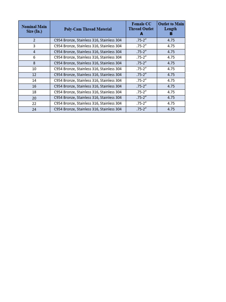 Poly-Cam Thread Material Specifications | PDF | Technology & Engineering
