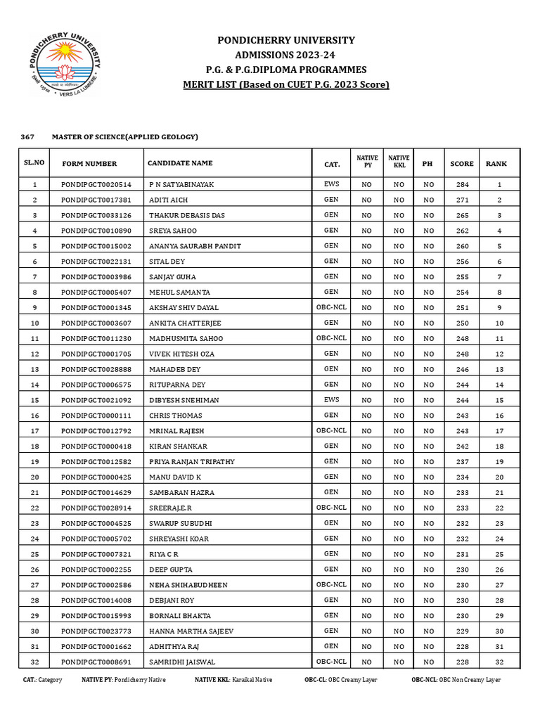 ADMISSIONS 2023-24 P.G. & P.G.Diploma Programmes MERIT LIST (Based On CUET P.G. 2023 Score) | PDF