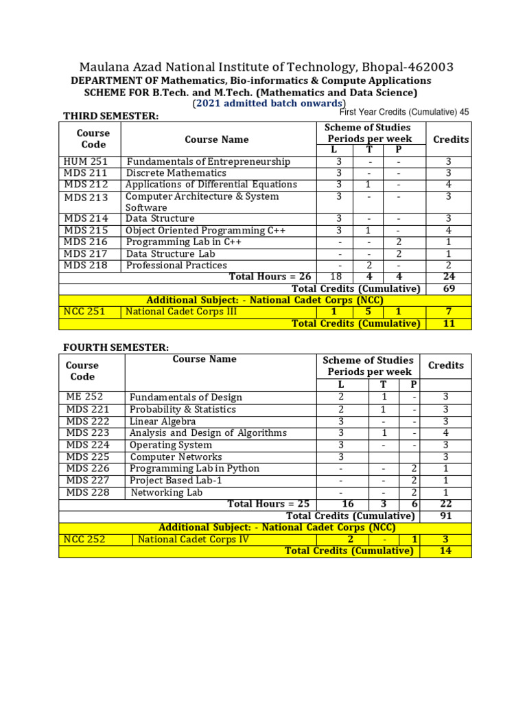 MDS - Scheme - 2021 Batch | PDF | Mathematics | Mathematical Analysis