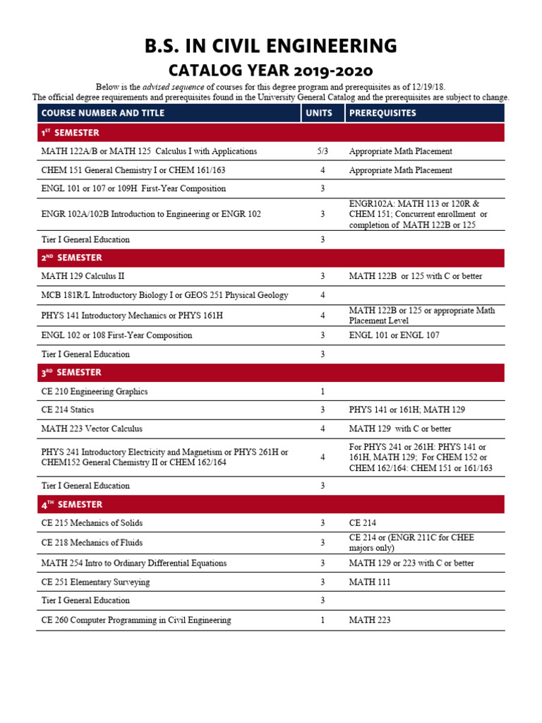 CivilEngineering19 20 | PDF | Engineering | Civil Engineering