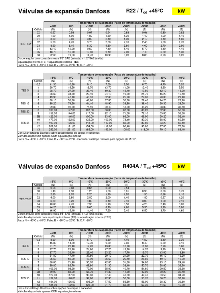 Tabela Orificio para Valvula de EXP | PDF