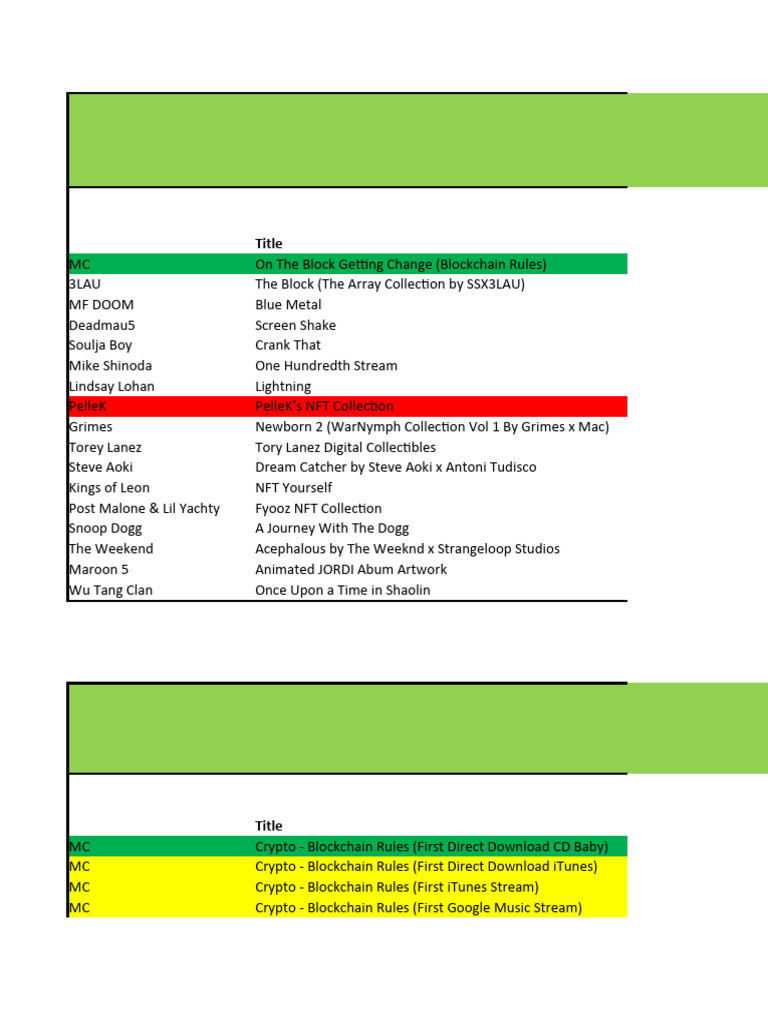 Satoshi of Music (Validation) | PDF | Applications Of Cryptography