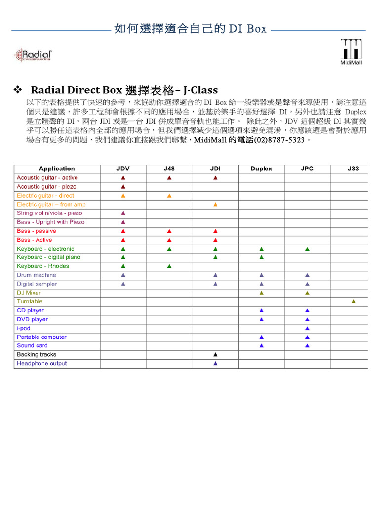 Radial Direct Box | PDF