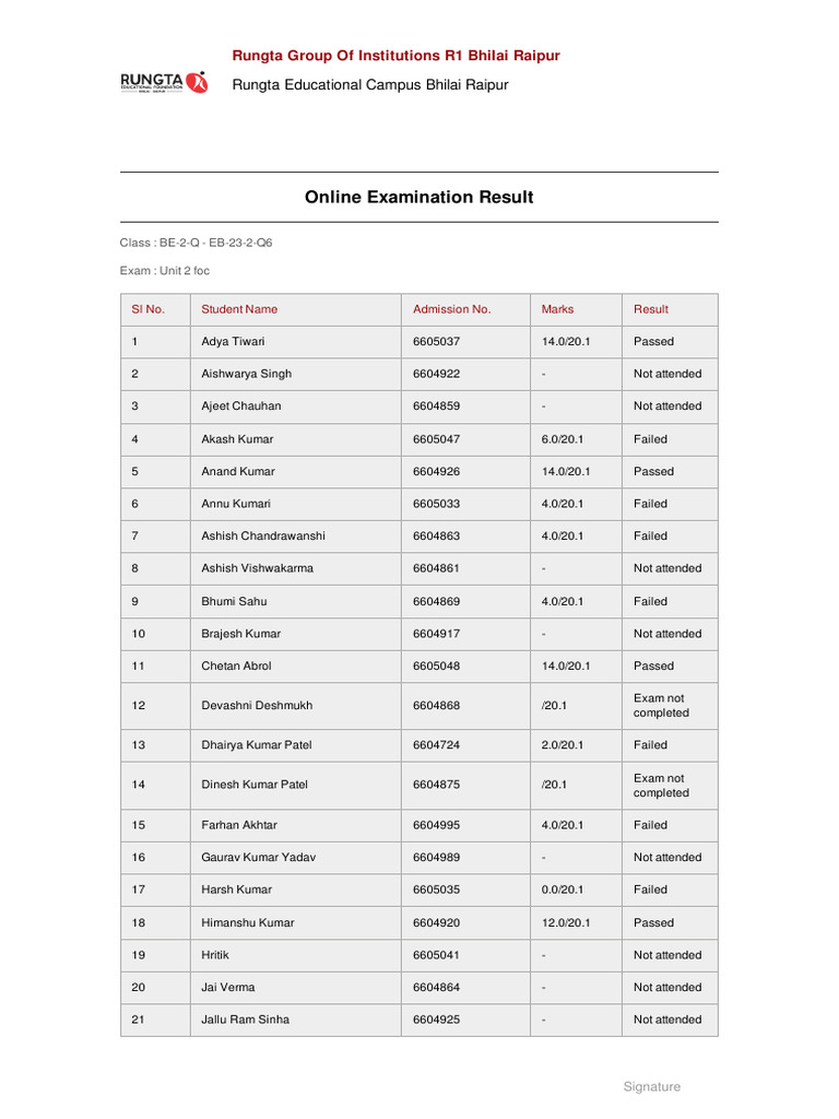 Online Exam Result Pdf