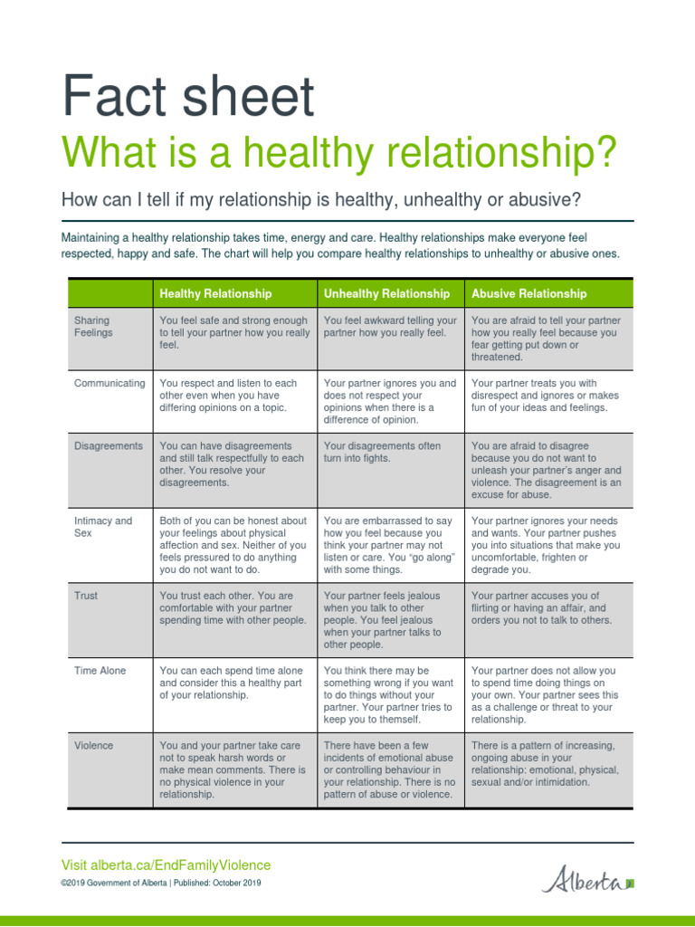 Css Healthy Relationships Fact Sheet 2019 | PDF | Violence | Intimate ...