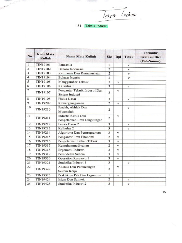 Matkul RPL S1 Teknik Industri - Compressed | PDF