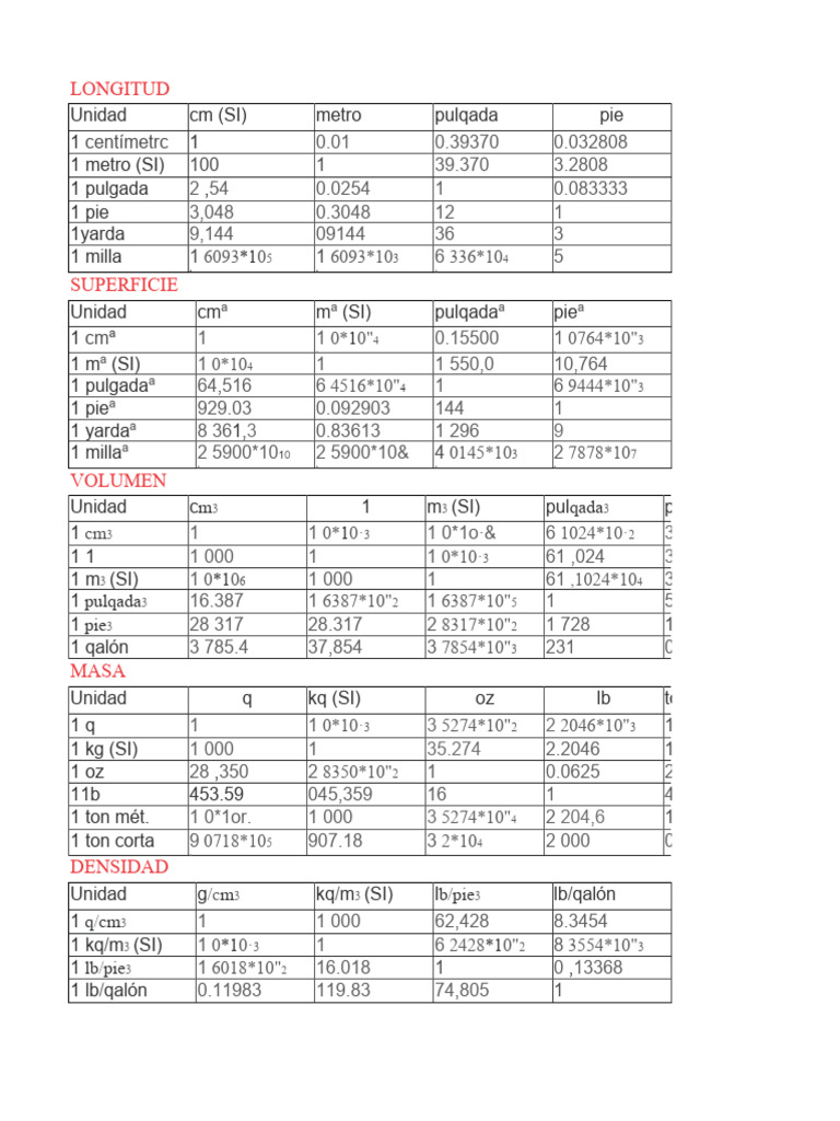 Tabla de conversión unidades LONGITUD - SUPERFICIE - VOLUMEN - MASA ...