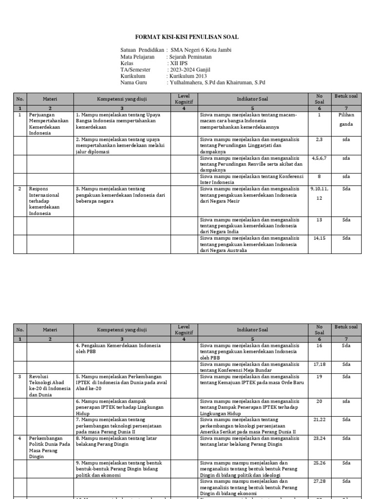 Kisi2 Sejarah Peminatan 12 IPS | PDF