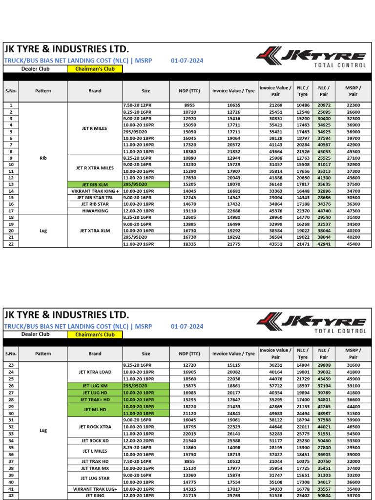 Truck/Bus Bias & Radial NLC Pricing 2024 | PDF | List Price | Investing