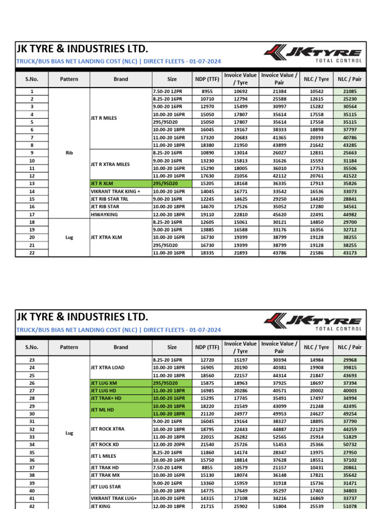 Price List - Fleet - Truck - 1st July'24 | PDF | Land Vehicles ...