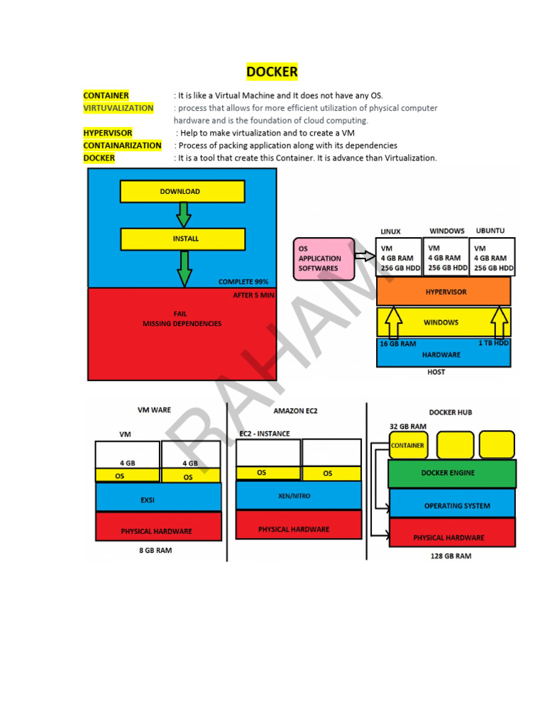 Docker | PDF | Virtualization | Software