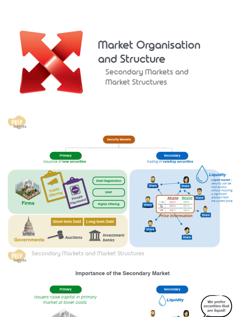 Slides - EQ01-070 Market Organization and Structure - Secondary Markets | PDF | Securities ...
