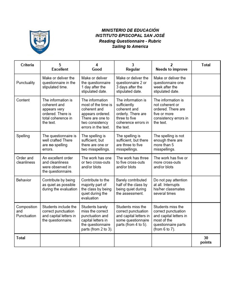 Reading Questionnaire Rubric | PDF | Spelling | Evaluation