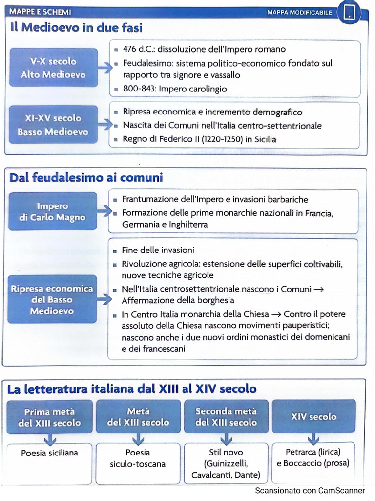 Italiano Schemi e Riassunti | PDF