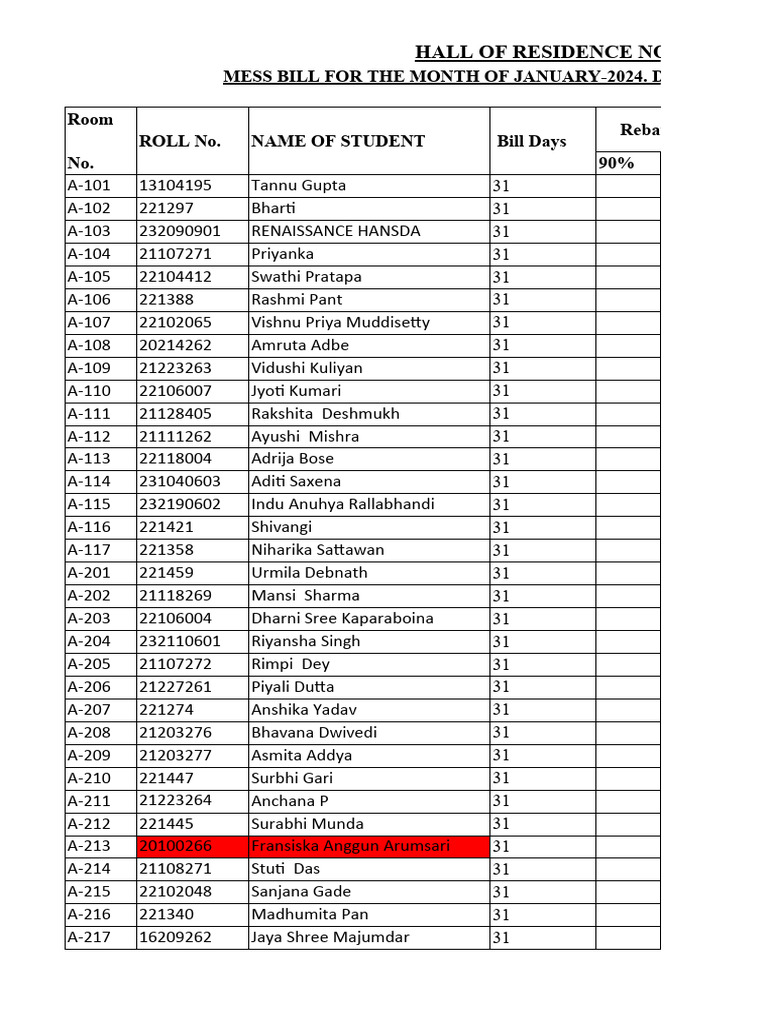 January-2024 Mess Bill | PDF