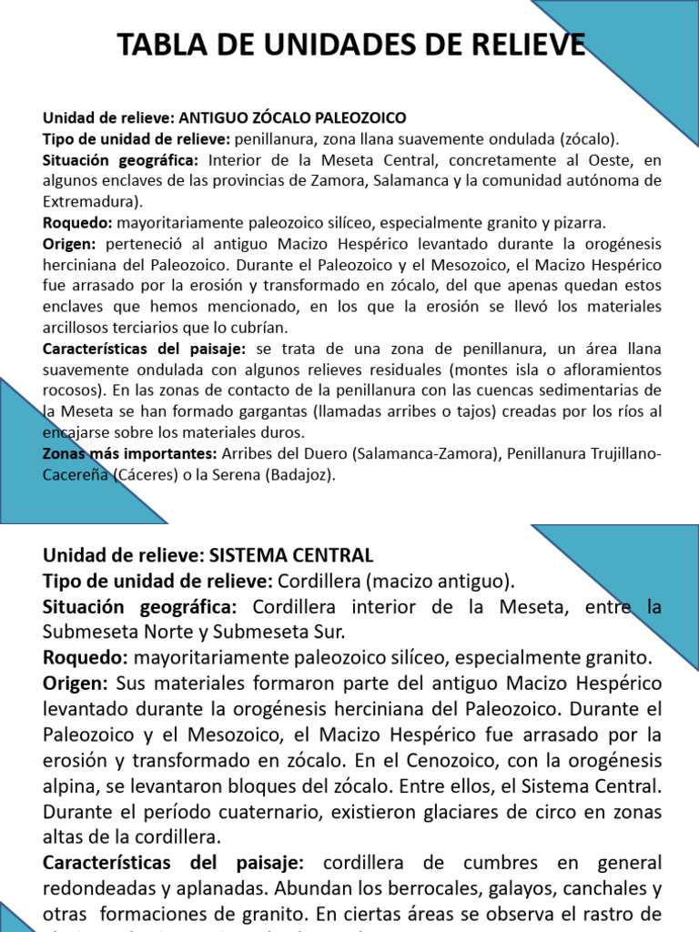 Tabla de Unidades de Relieve | PDF | Geomorfología | Divisiones Fisiográficas