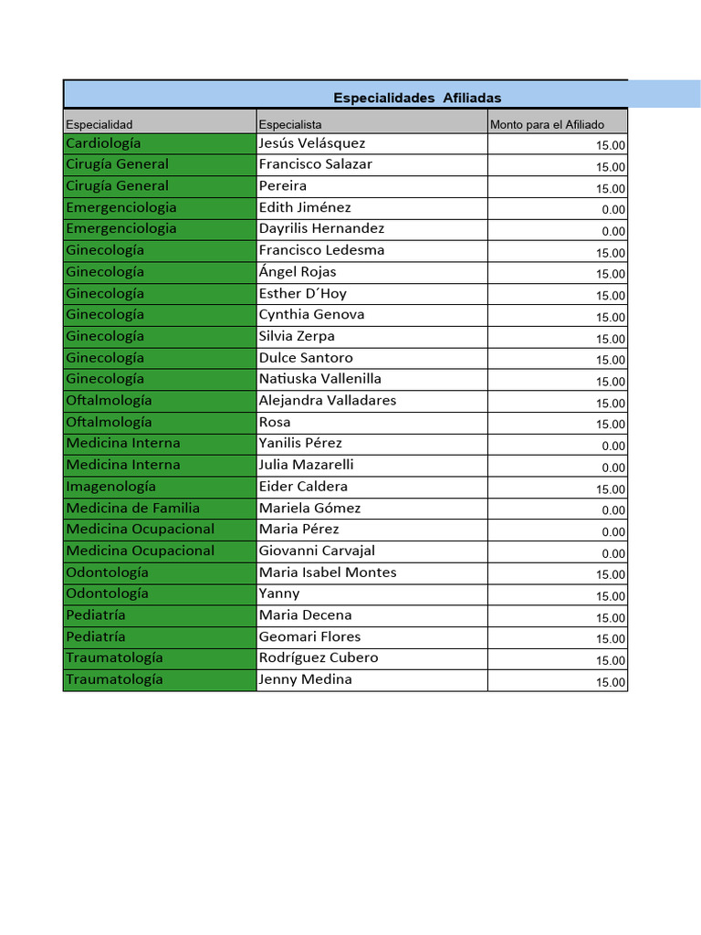 Plantilla Especialidades Medicas | PDF | Cirugía | Especialidades ...