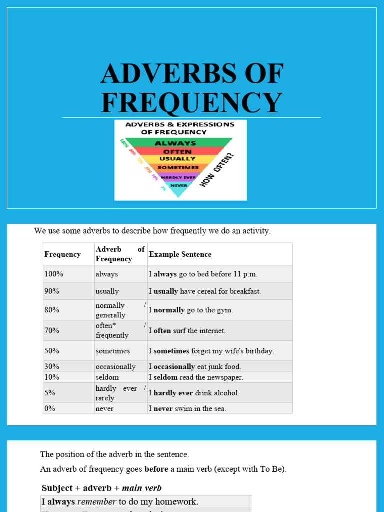 Adverbs of Frequency Explained | PDF | Adverb | Linguistics