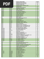 Cha Mobility Map | PDF | Chicago | Illinois