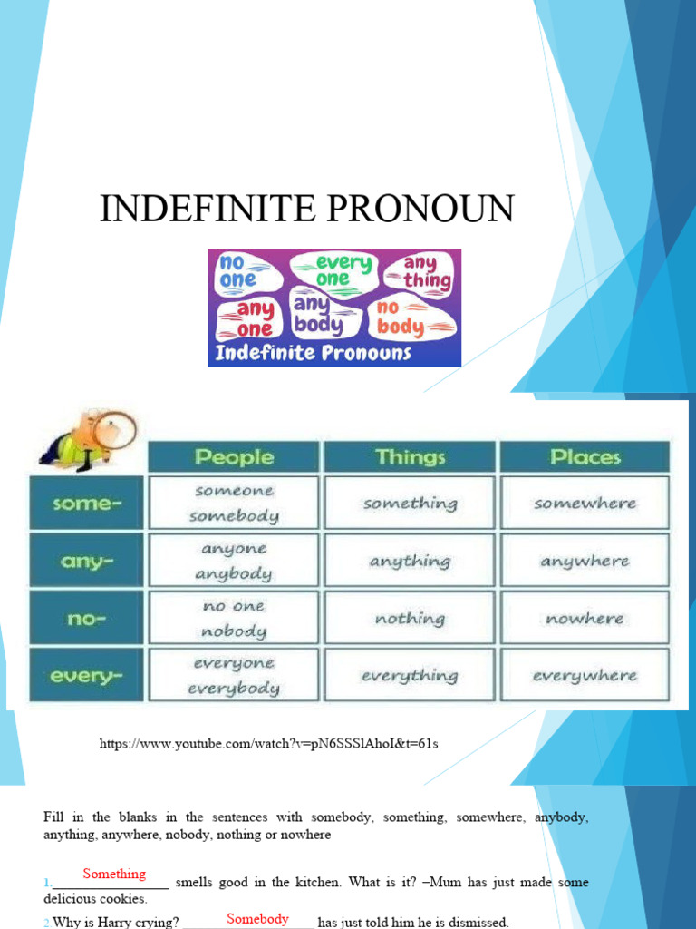 Indefinite Pronoun Explanation | PDF