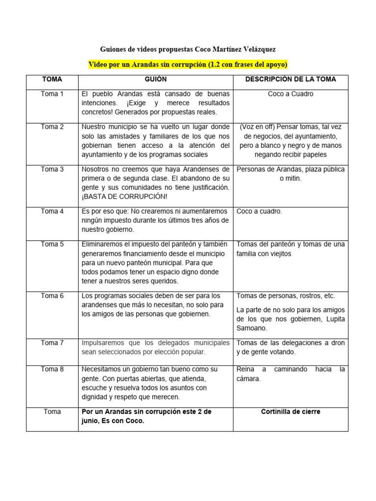 Guion 1 Propuestas 2 Versiones | PDF