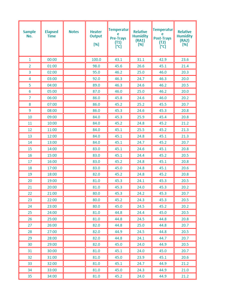 Practica Secado (Datos) | PDF
