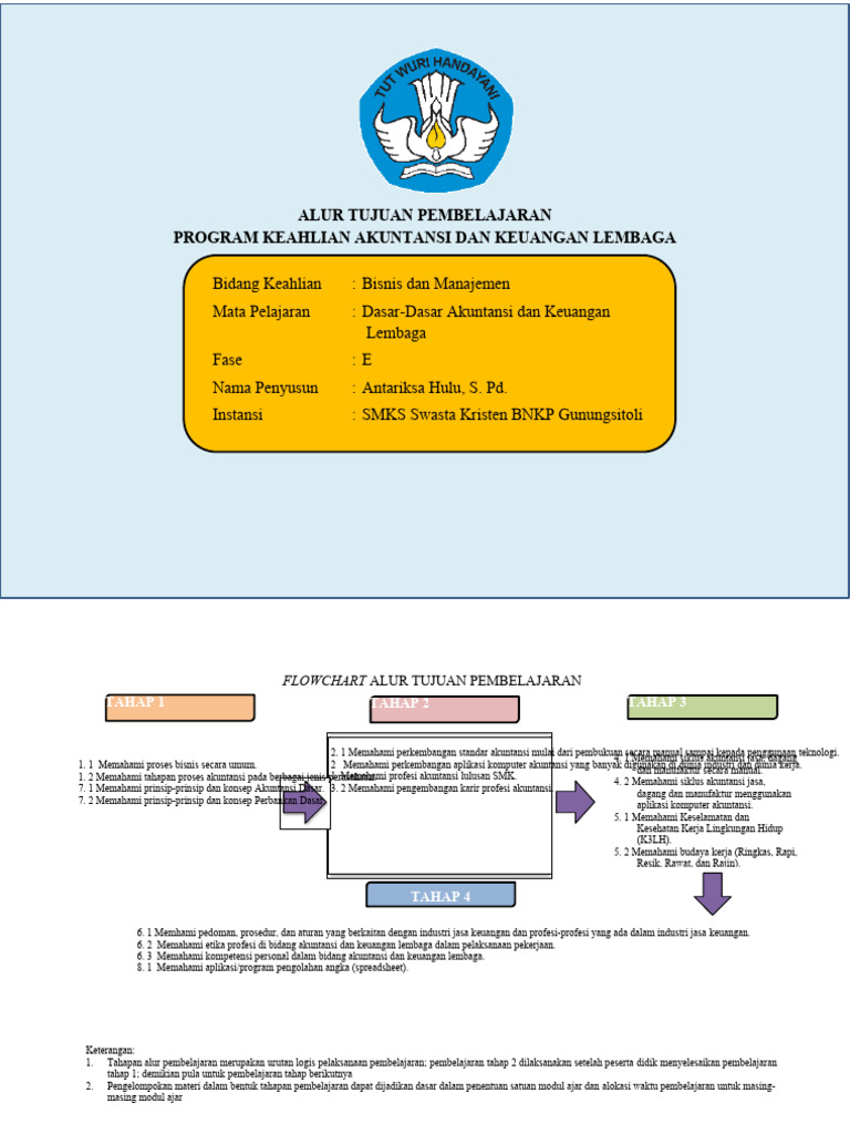 Contoh ATP-TP | PDF | Bisnis