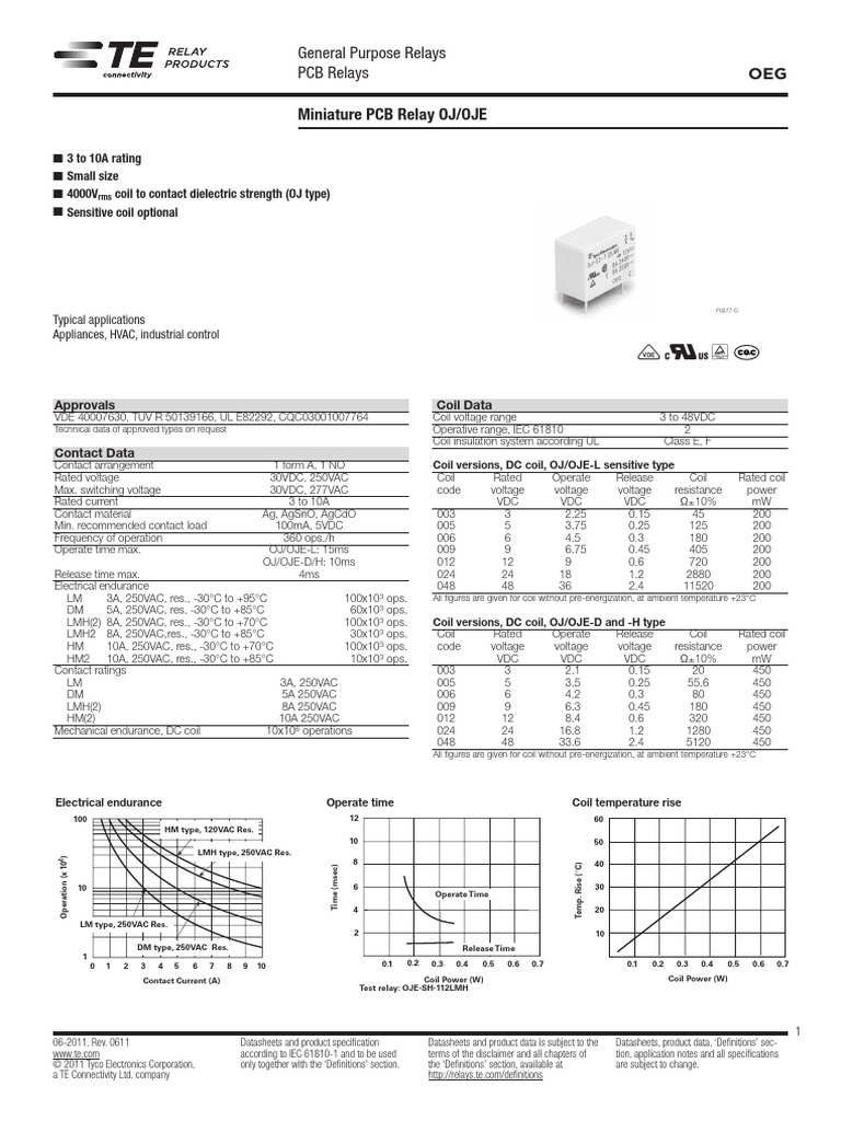 Te ENG DS OJ OJE Series Relay Data Sheet E 0412 | PDF | Relay | Inductor