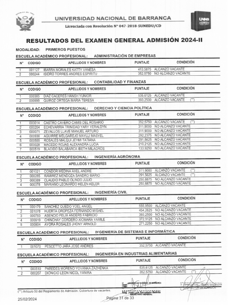 Resultaod Examen Especial de Admision 2024-II | PDF