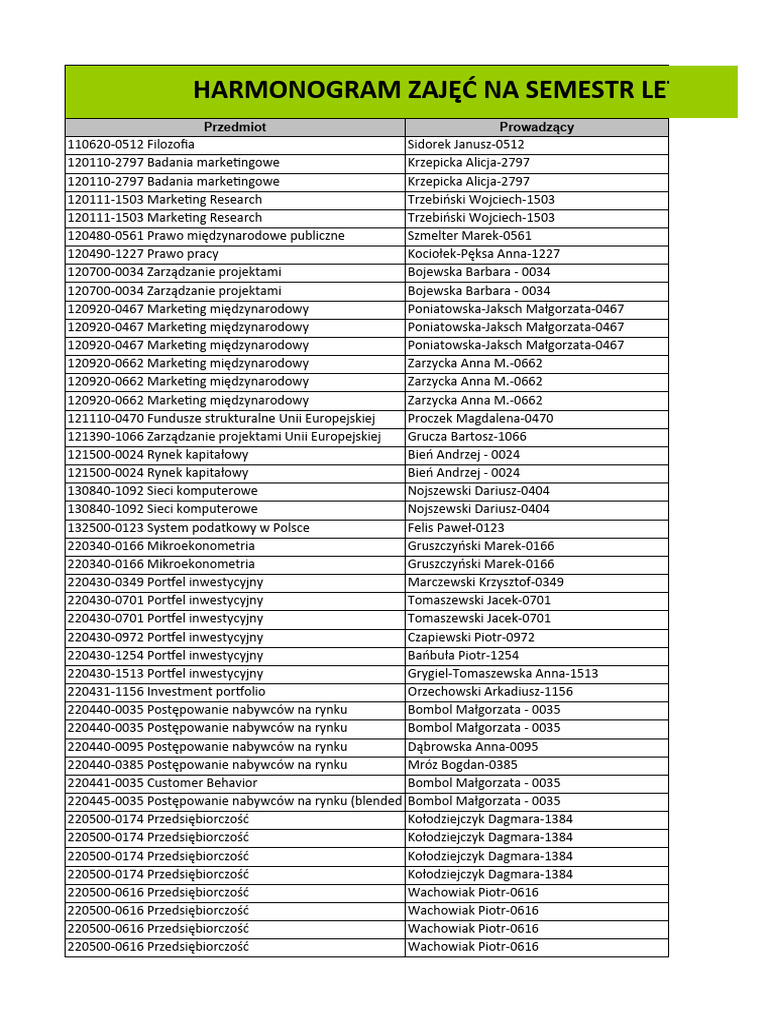 Harmonogram Zajec NS 18 - 19 Lato 15-04-19 | PDF