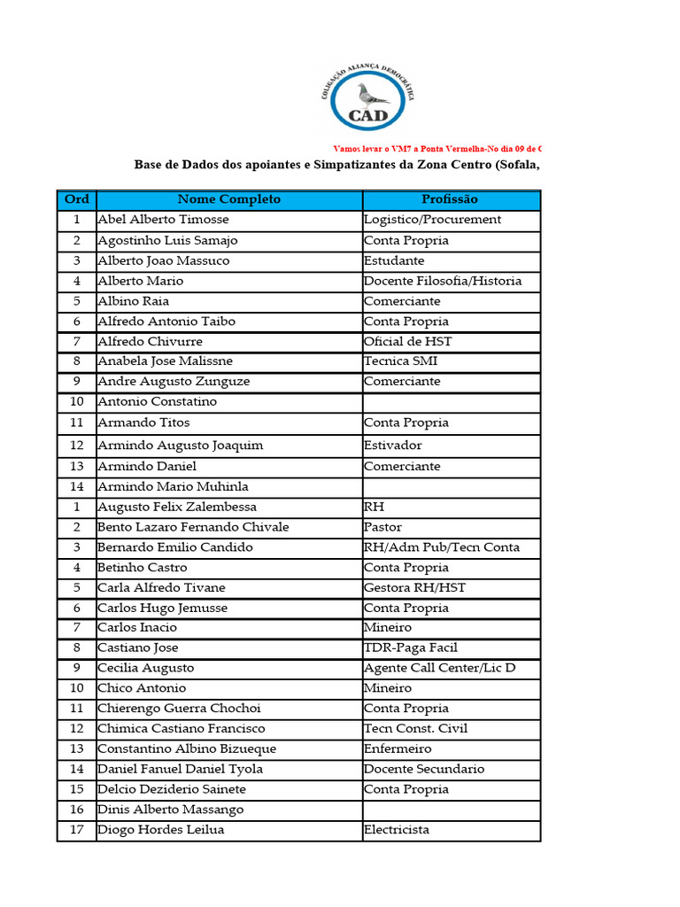 Base de Dados CAD-VM7 Gabinete Da Zona Centro | PDF