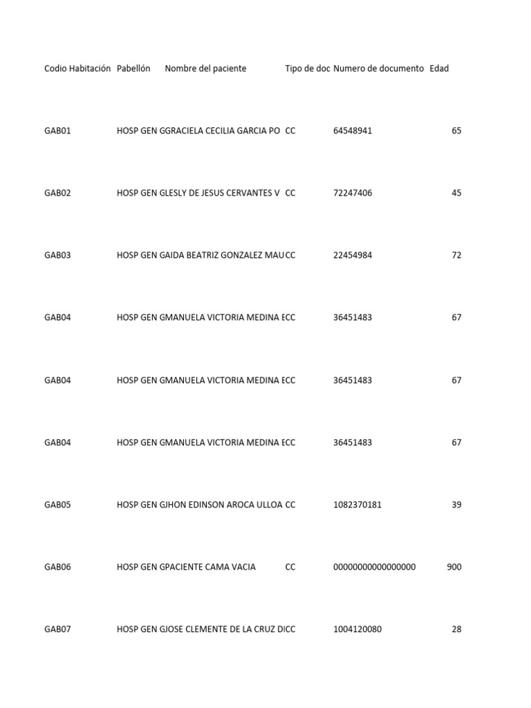 Lista de Pacientes A Entregar1712626843152 | PDF | Enfermedades y ...