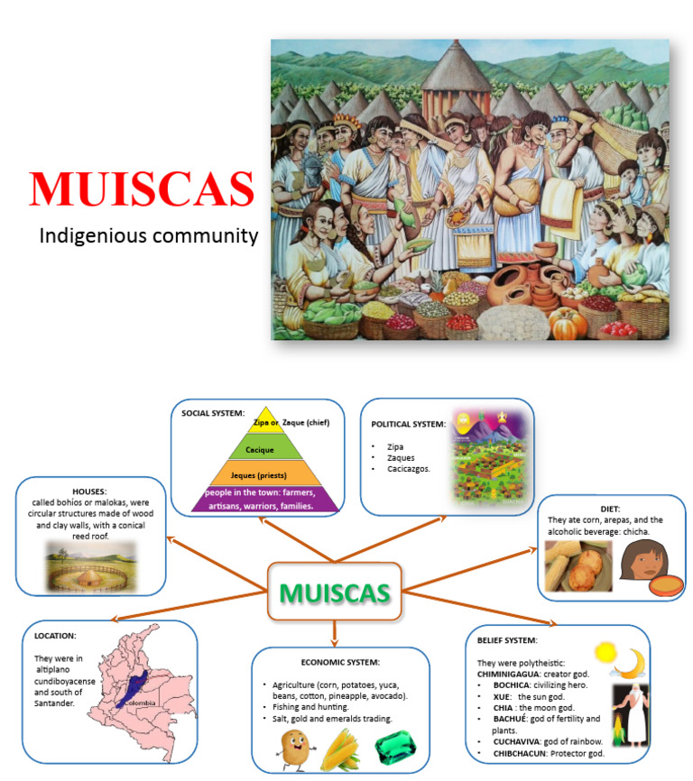 Muiscas Isabella Sandoval Diaz. 401 | PDF