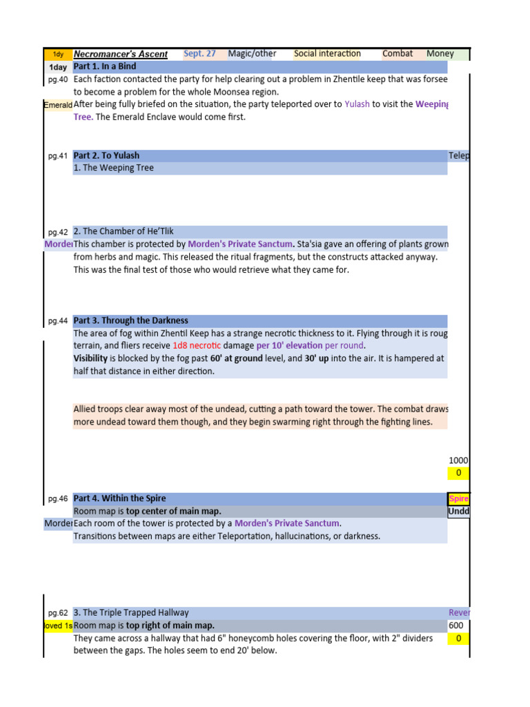 Adventure Cluster 3 | PDF