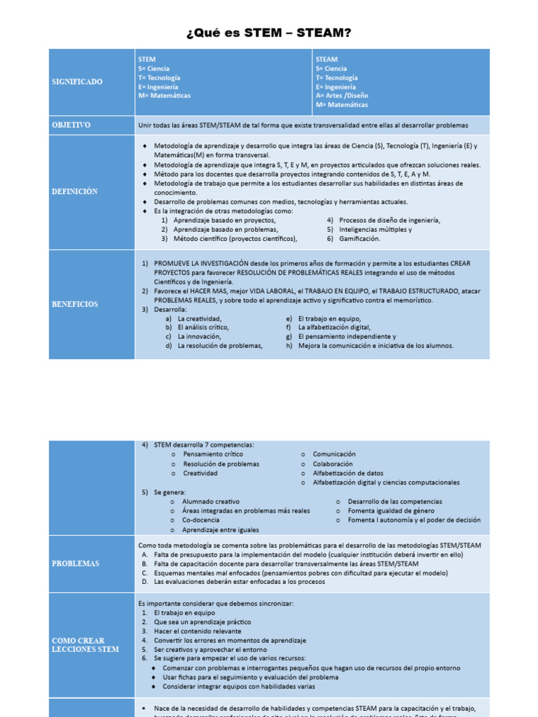 Qué Es STEM | PDF | Modificación de comportamiento | Ciencia cognitiva