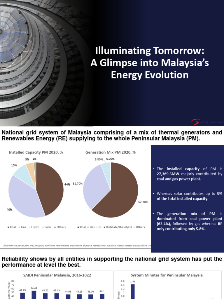 Day1_Session 1_ST_A Glimpse into Malaysia Energy Evolution | Download ...