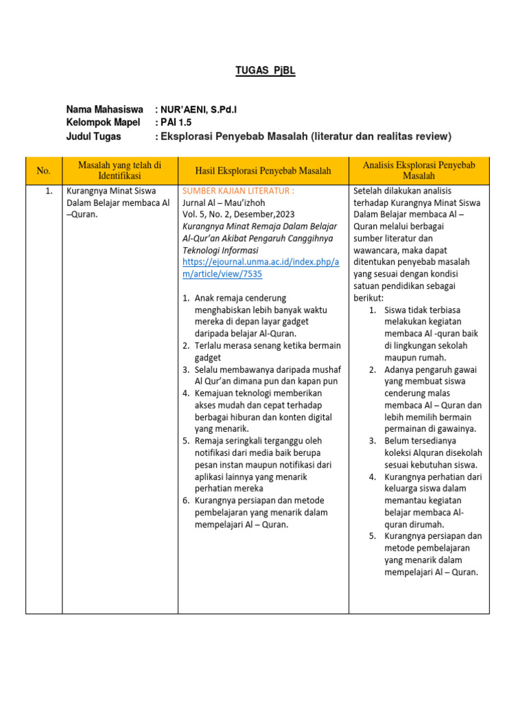 TUGAS PjBL_Eksplorasi Penyebab Masalah (literatur dan realitas review) | PDF