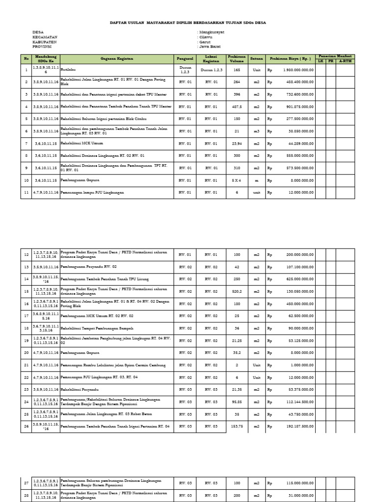 Daftar Usulan Berdasarkan SDGs Desa | PDF