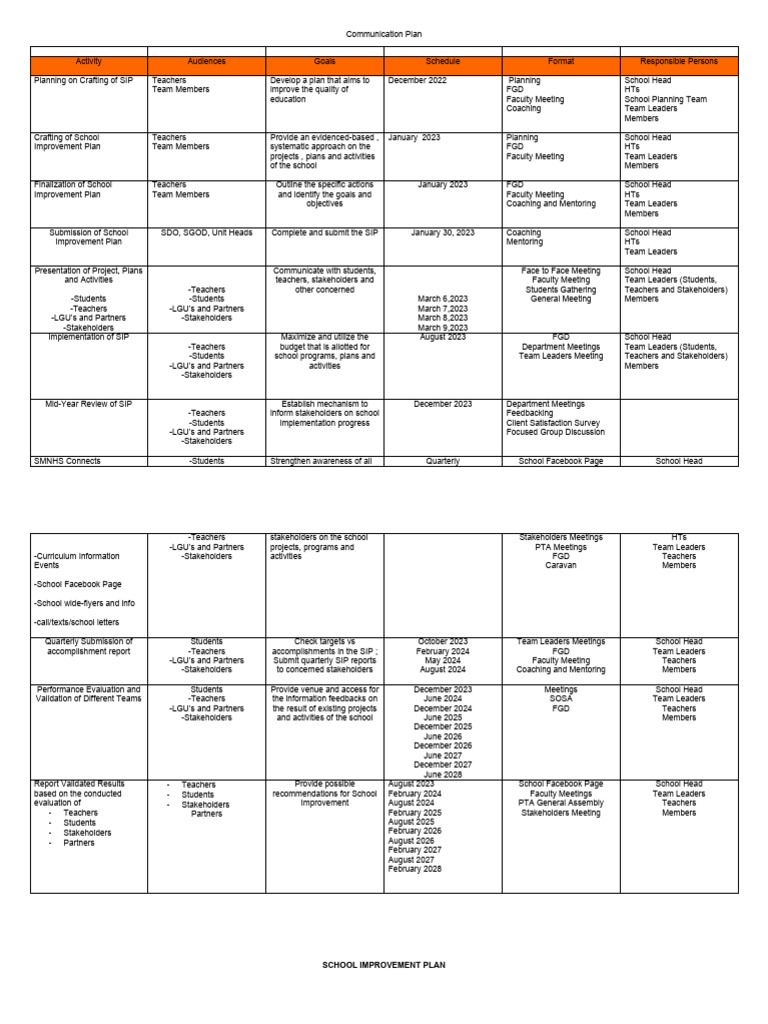 Smnhs Sip Communication Plan Pdf Mentorship